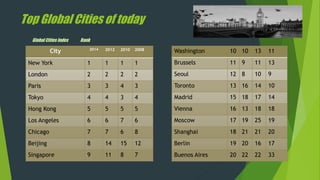 Global cities | PPTX