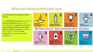 Global citizenship | PPTX