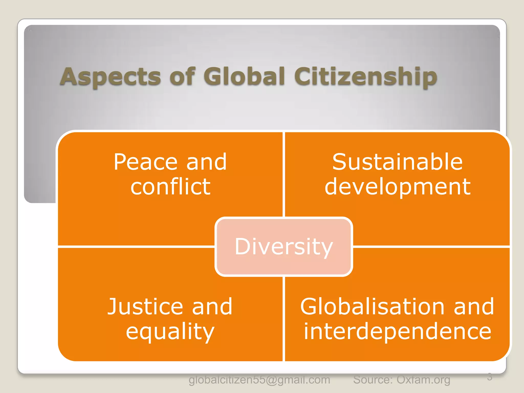 Global Citizenship 2 | PPTX