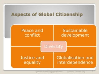 Global Citizenship 2 | PPTX | Education