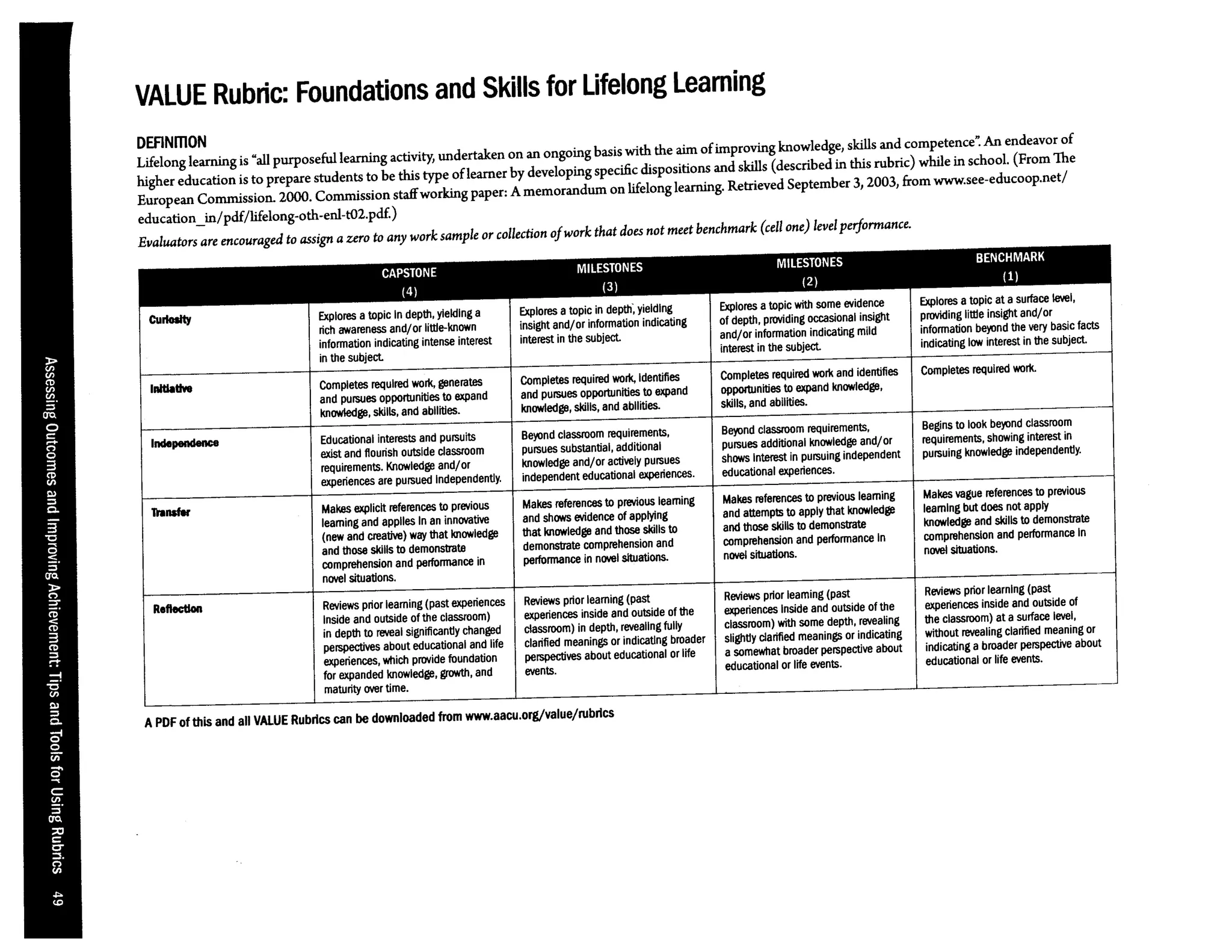 Global citizenship rubrics | PPT