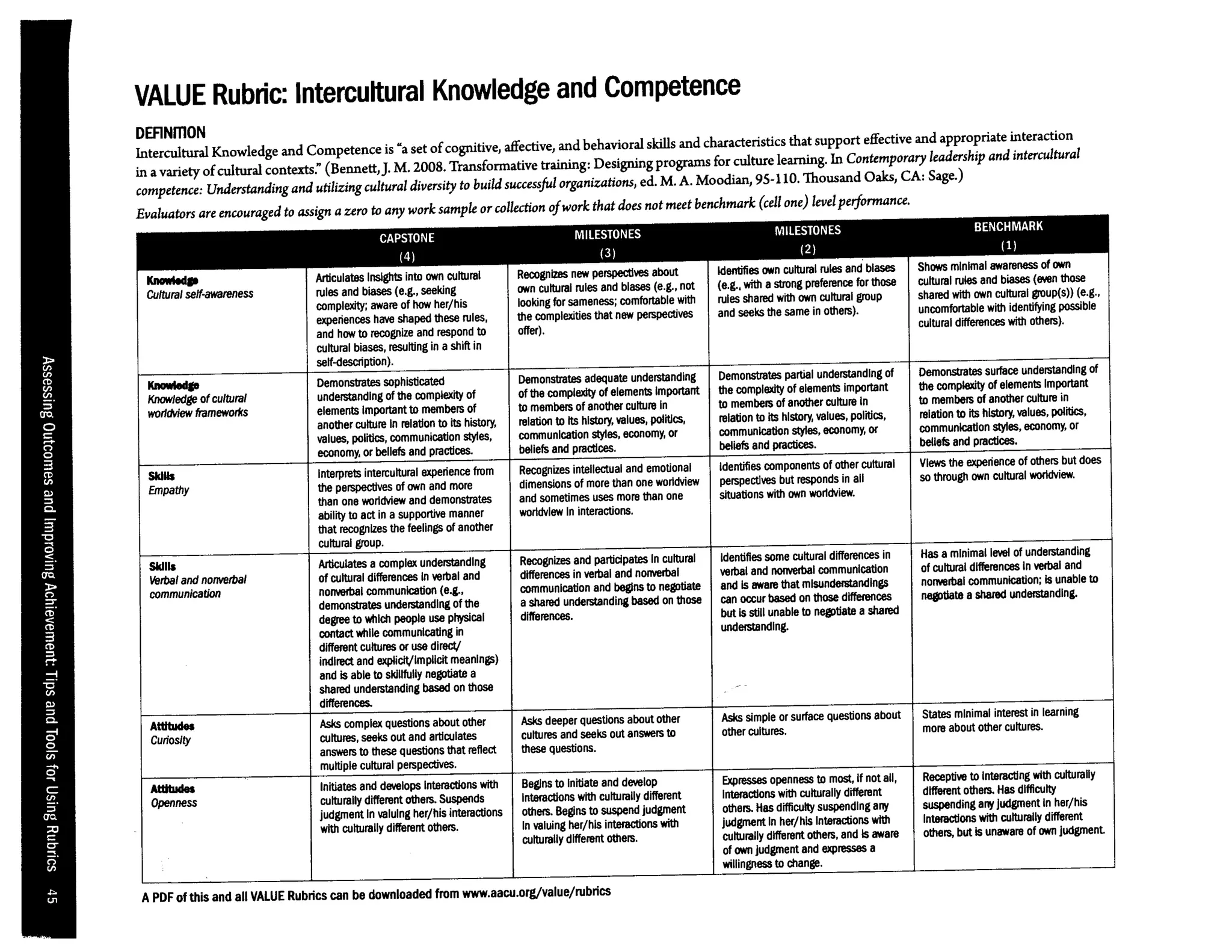 Global citizenship rubrics | PPT
