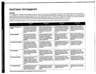 Global citizenship rubrics | PPT