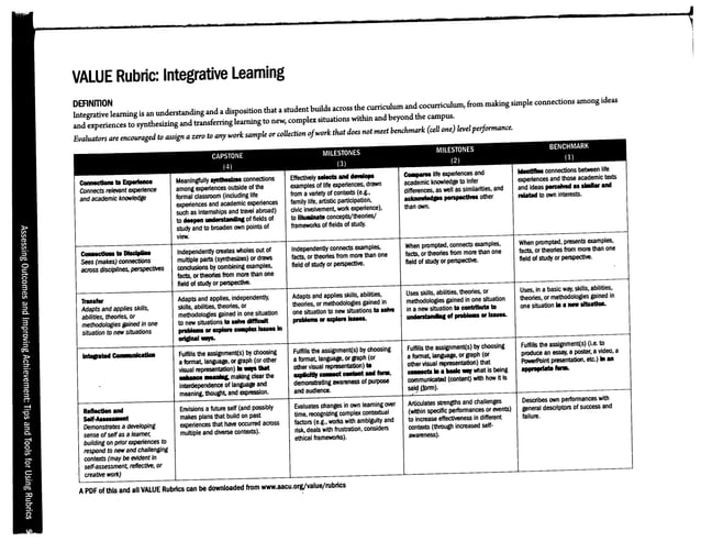 Global citizenship rubrics | PPT