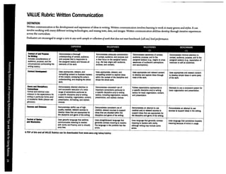 Global citizenship rubrics | PPT