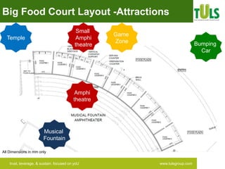 Global city food court configuration mapping 2nd june | PPTX