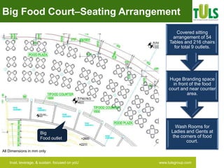 Global city food court configuration mapping 2nd june | PPTX