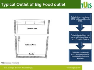Global city food court configuration mapping 2nd june | PPTX