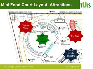 Global city food court configuration mapping 2nd june | PPTX