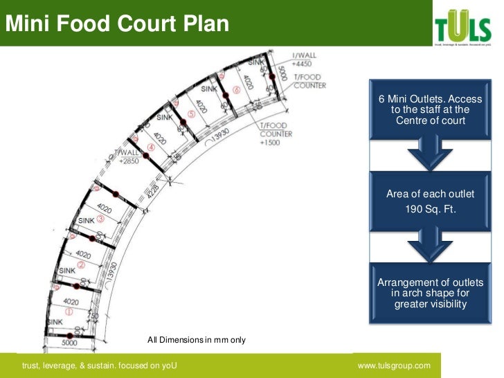 Global city food court configuration mapping 2nd june