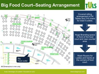 Global city_food court configuration mapping from TULS Management | PPT