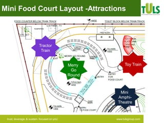 Global city_food court configuration mapping from TULS Management | PPT