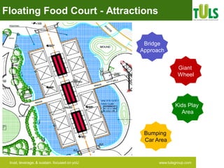 Global city_food court configuration mapping from TULS Management | PPT