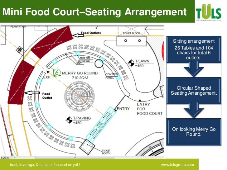 Global city_food court configuration mapping from TULS Management