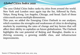 Global city index | PPTX