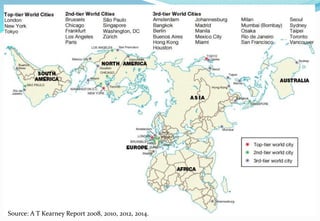 Global city index | PPTX