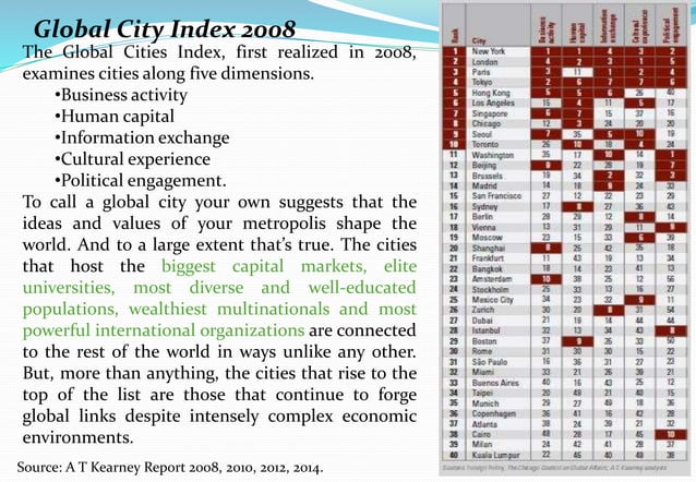 Global city index | PPTX