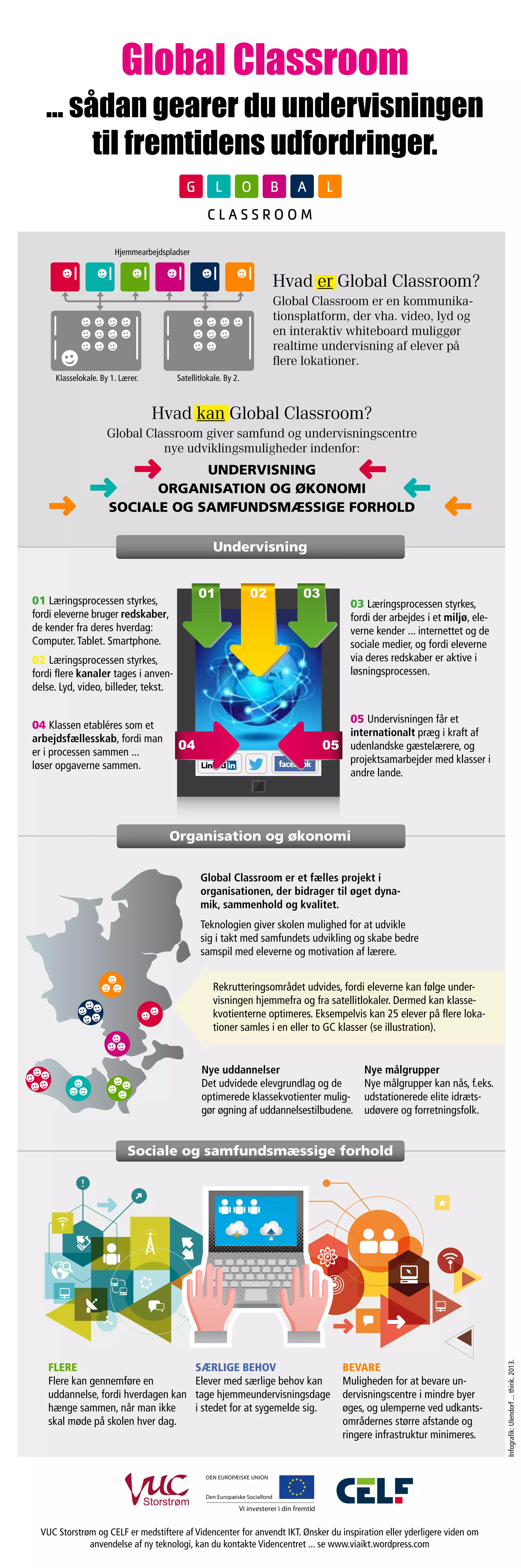 Infografik: Hvad er Global Classroom? | PDF