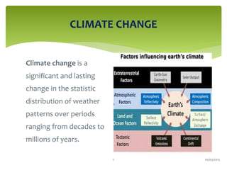 Global climate change facts | PPT