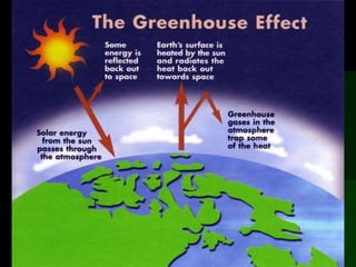 Global Climate Change Presentation.ppt