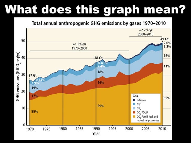 Global Climate Change Presentation _Geo.ppt