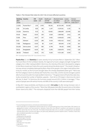 Global climate risk index 2019 | PDF