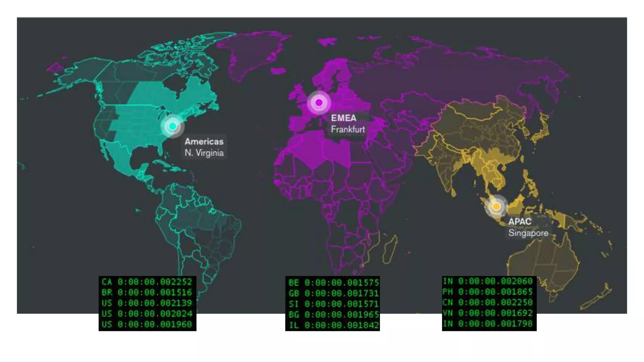 Global Cluster Topologies in MongoDB Atlas - Andrew Davidson | PPTX ...