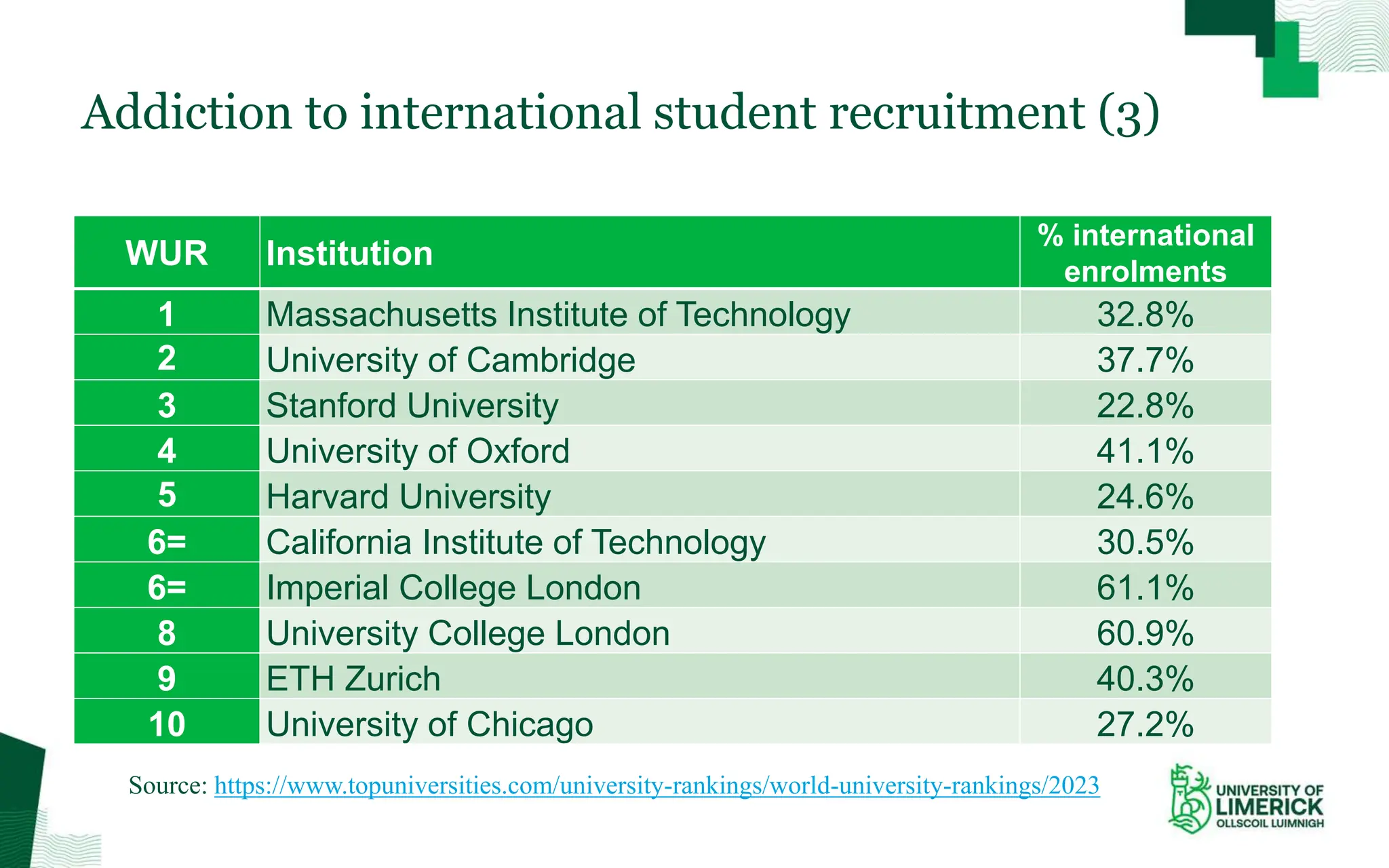 Global collaborations in higher education for achieving Sustainable ...