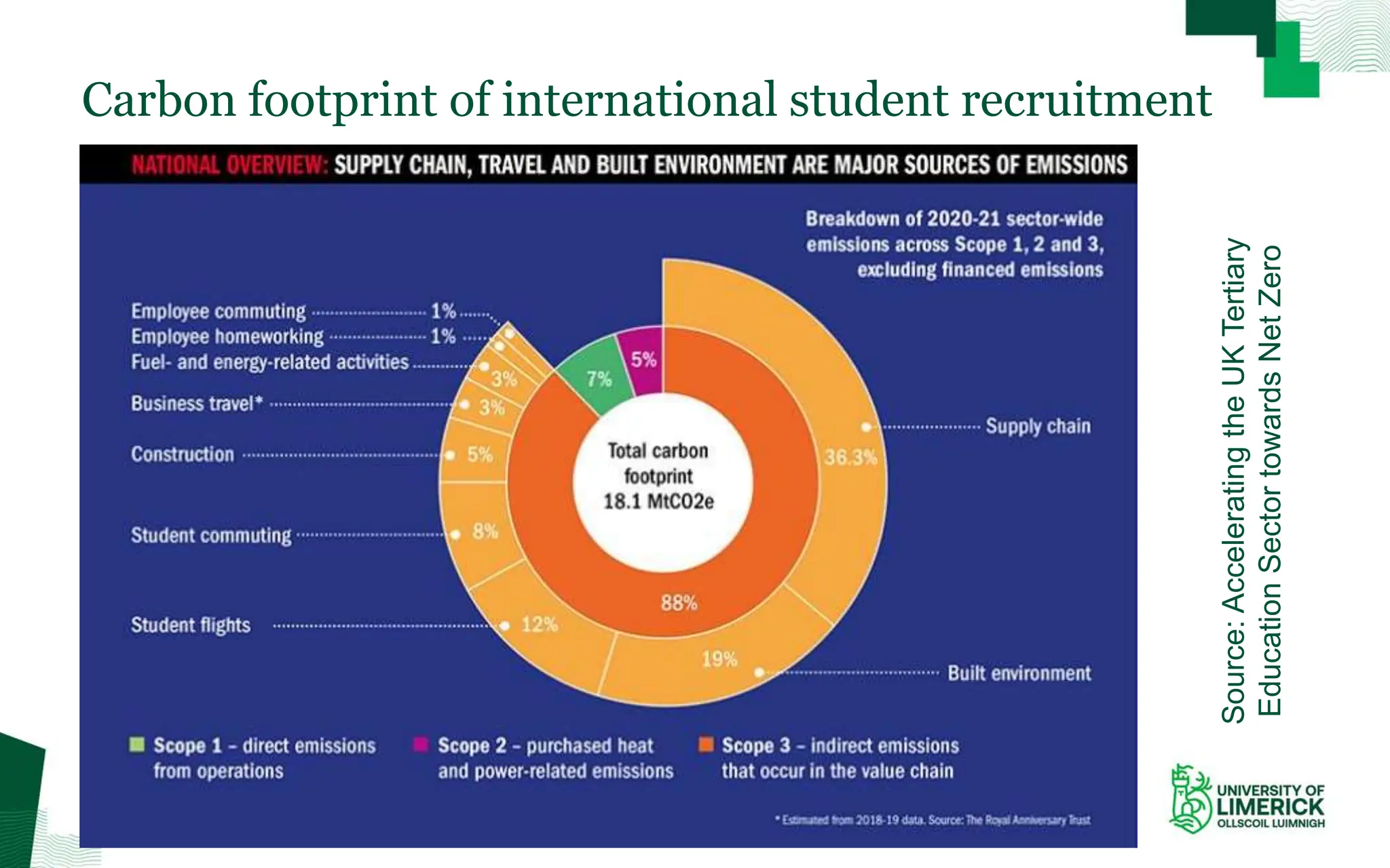 Global collaborations in higher education for achieving Sustainable ...