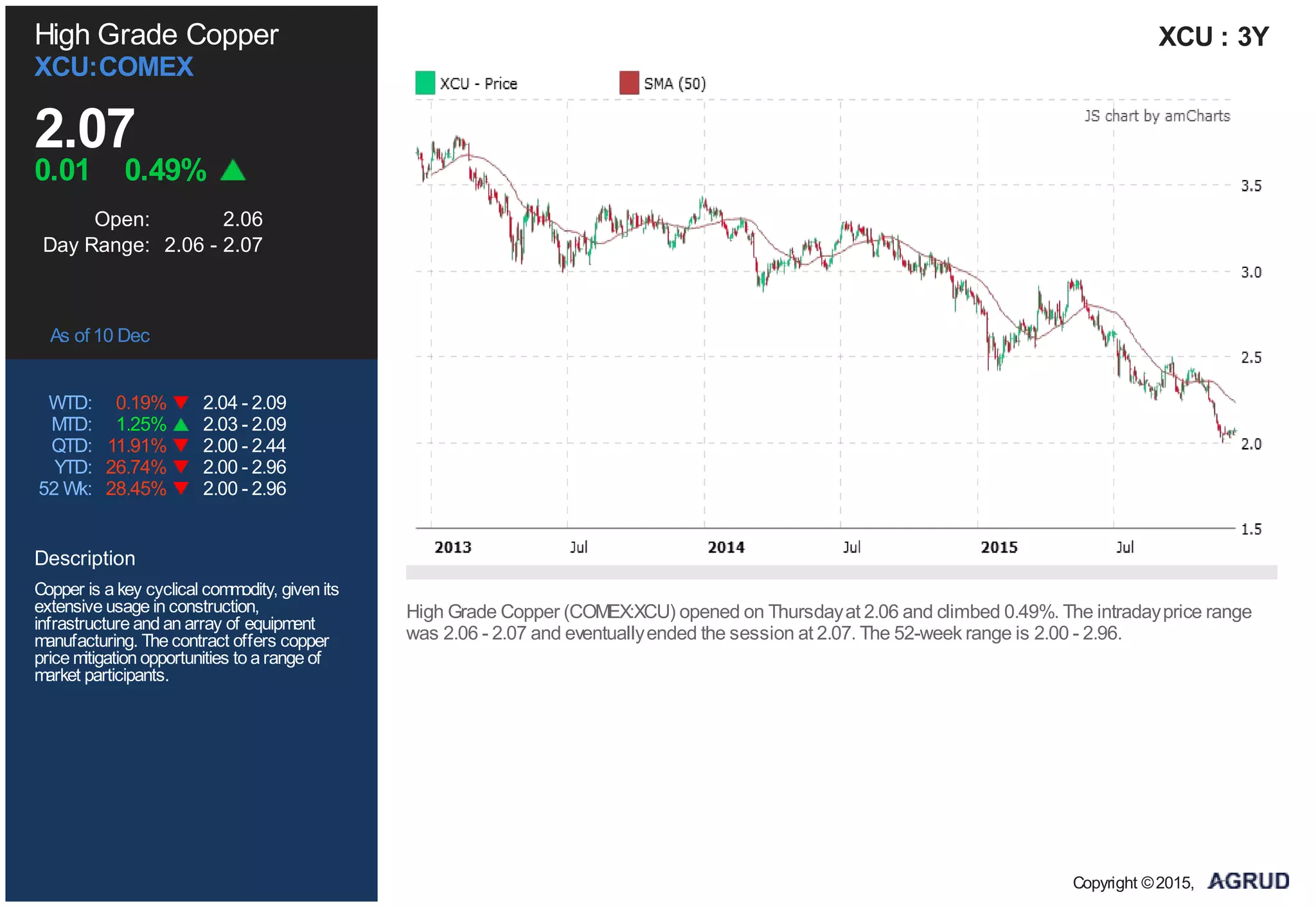 Major World Commodities | PPT