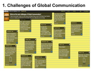Global communication | PPT