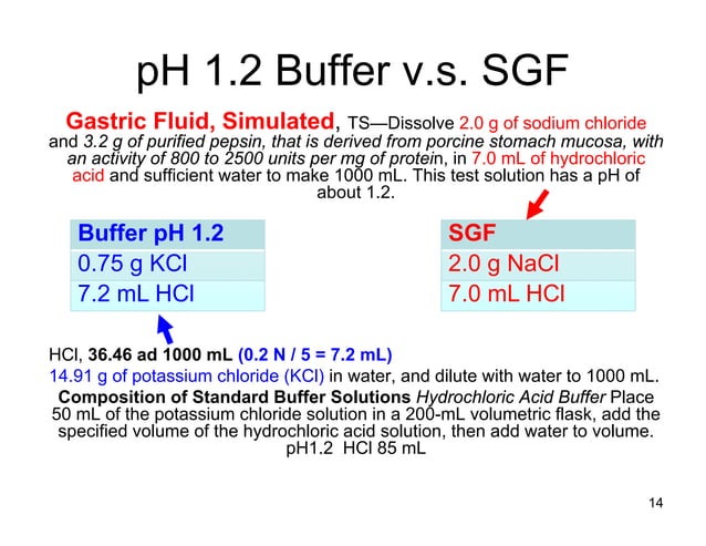 Global Comparator Standards | PDF