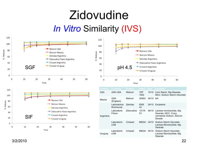 Global Comparator Standards | PDF