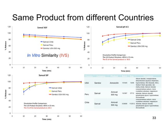 Global Comparator Standards | PDF