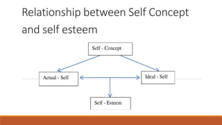 Global competencies and Personality Development 03.pptx
