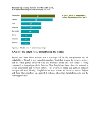 Global competition in rmg related industry and bangladeshs present ...