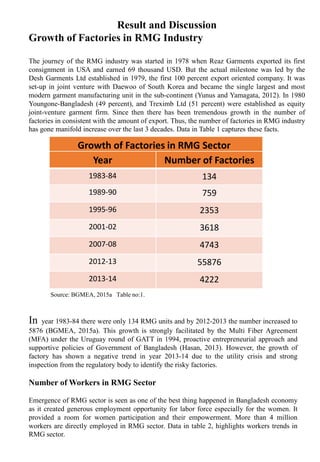 Global competition in rmg related industry and bangladeshs present ...