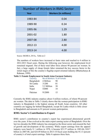 Global competition in rmg related industry and bangladeshs present ...