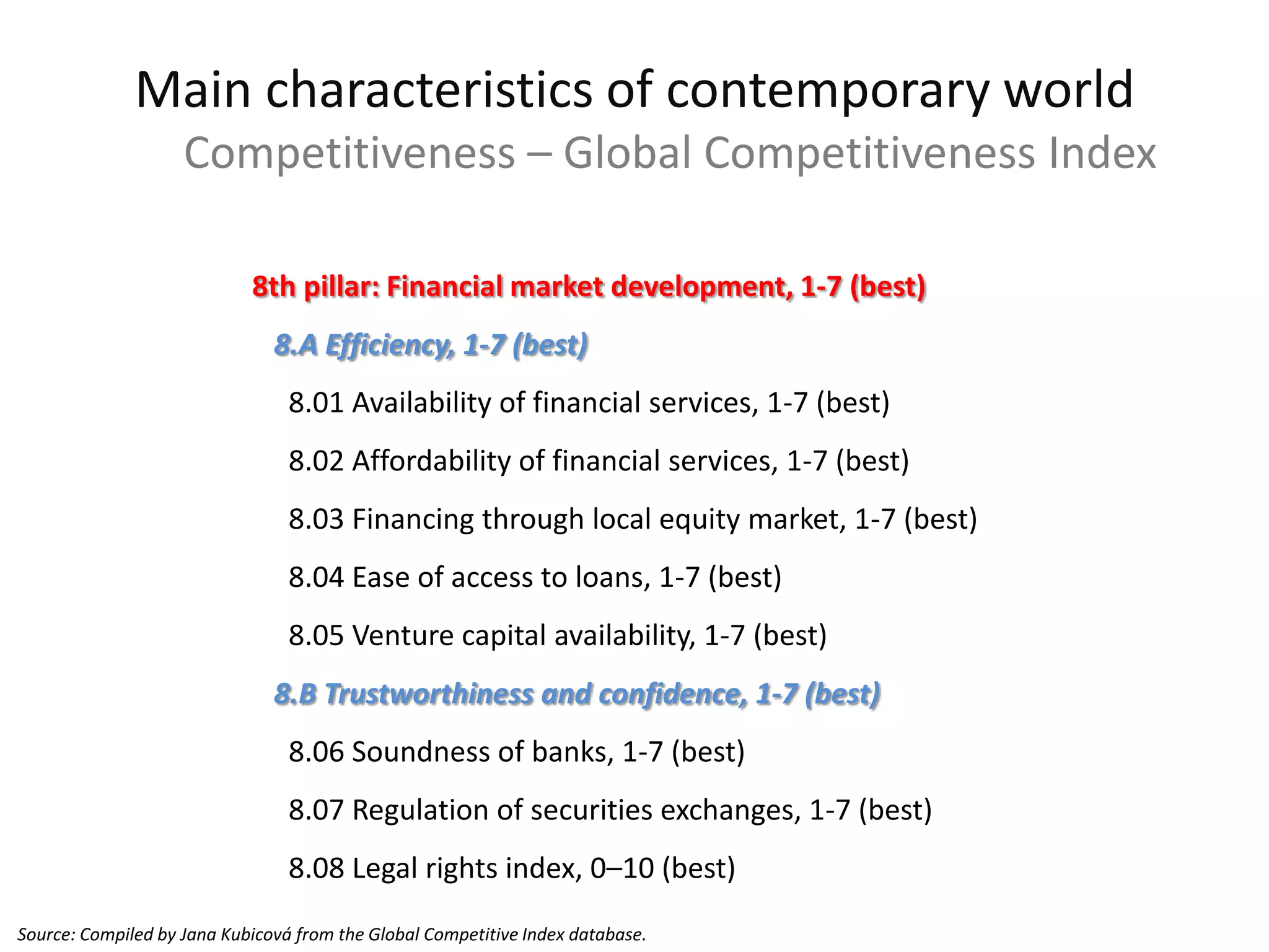 Global competitiveness index (composition and some figures) | PPTX