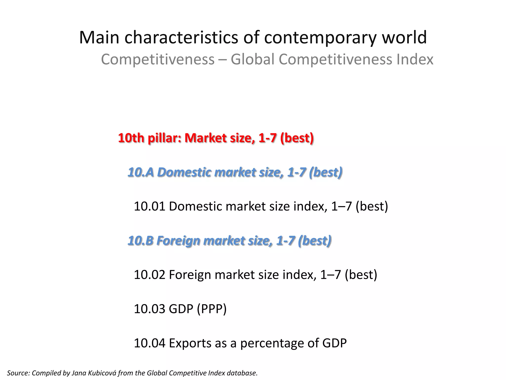 Global competitiveness index (composition and some figures) | PPTX