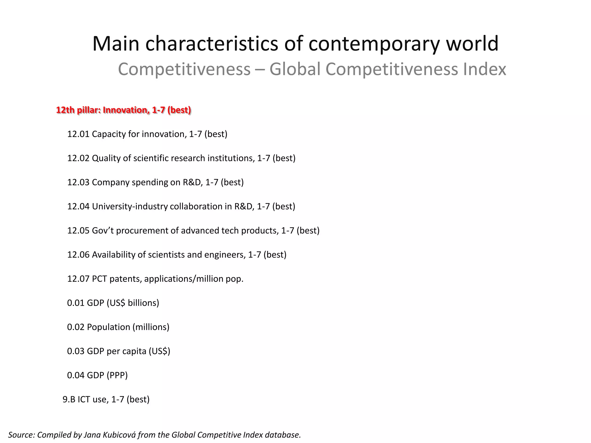 Global competitiveness index (composition and some figures) | PPTX