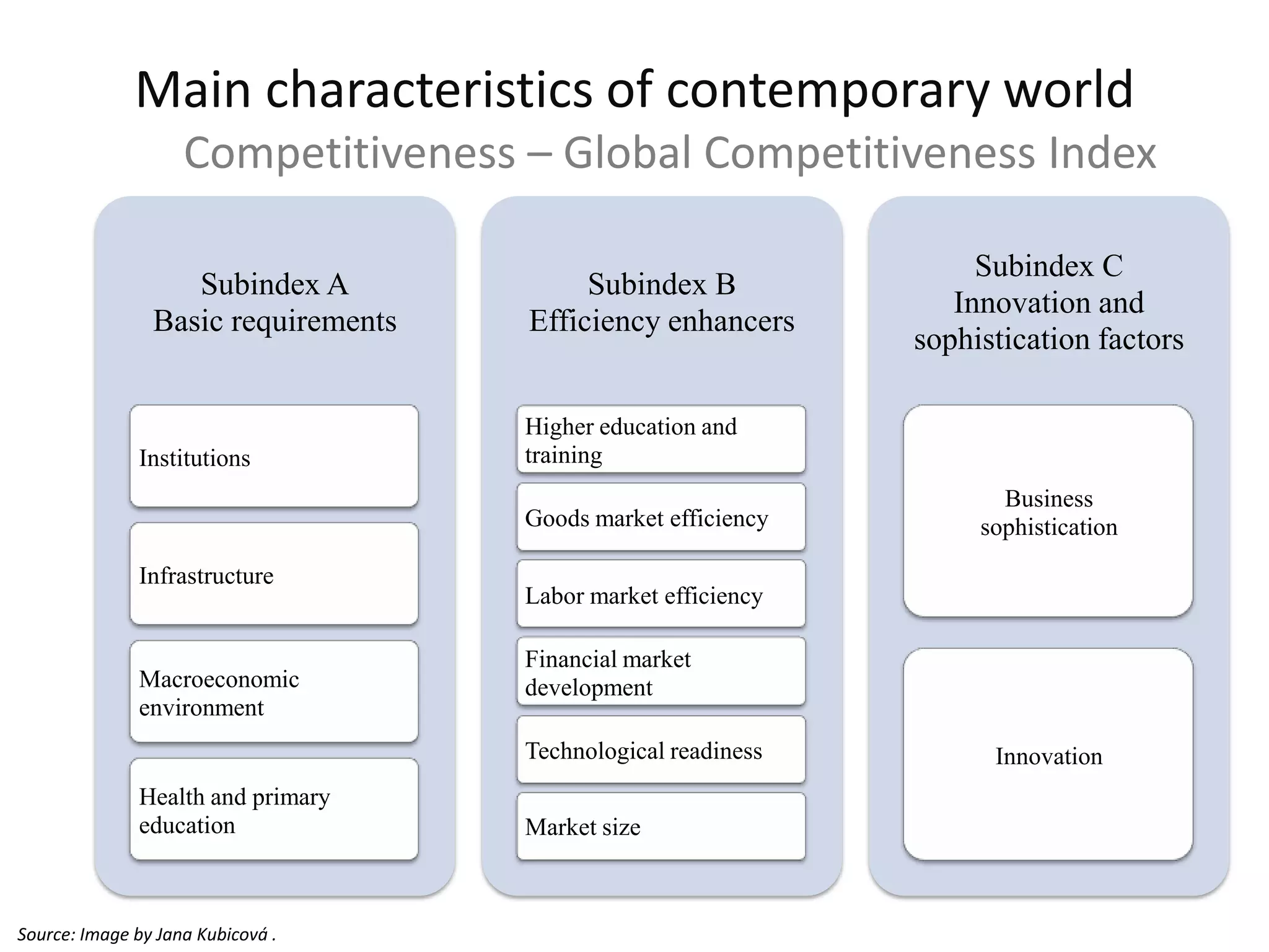 Global competitiveness index (composition and some figures) | PPTX