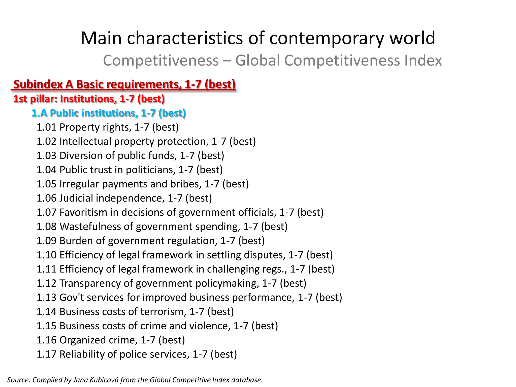 Global competitiveness index (composition and some figures) | PPTX