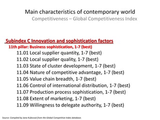 Global competitiveness index (composition and some figures) | PPTX