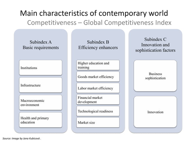 Global competitiveness index (composition and some figures) | PPTX ...