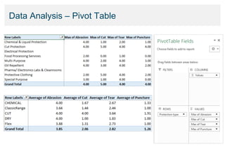 Global Competitive Strategy - Example & Tools | PPT