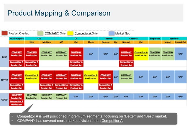 Global Competitive Strategy - Example & Tools | PPT