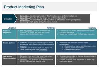 Global Competitive Strategy - Example & Tools | PPT