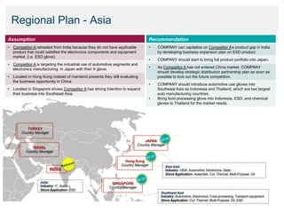 Global Competitive Strategy - Example & Tools | PDF