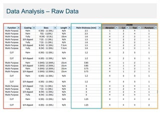 Global Competitive Strategy - Example & Tools | PPT